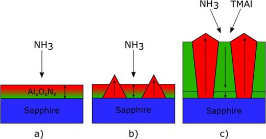 Impact of sapphire nitridation on formation of Al-polar inversion domains in N-polar AlN ...