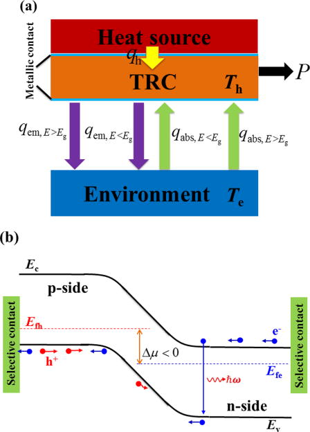 Parametric design criteria of an updated thermoradiative cell operating ...