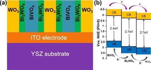 Role of indium tin oxide electrode on the microstructure of self ...