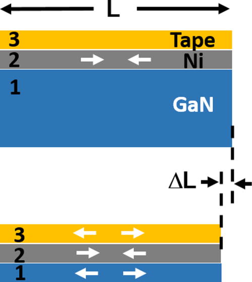 Layer transfer of bulk gallium nitride by controlled spalling | Journal ...