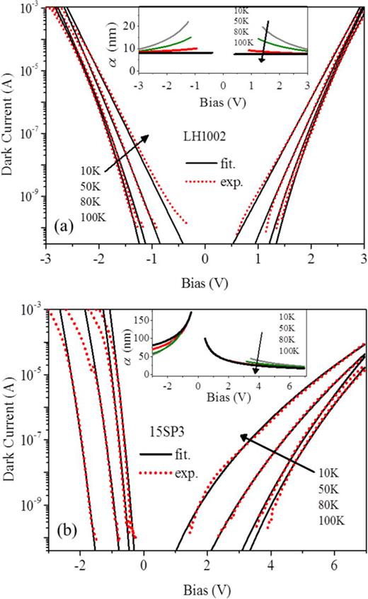 Dark current and photoresponse characteristics of extended wavelength ...