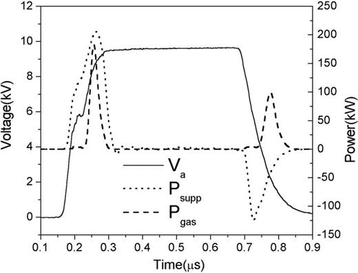 Perspective: The physics, diagnostics, and applications of atmospheric ...