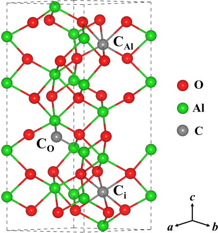 Defect induced charge trapping in C-doped α-Al2O3 | Journal of Applied ...