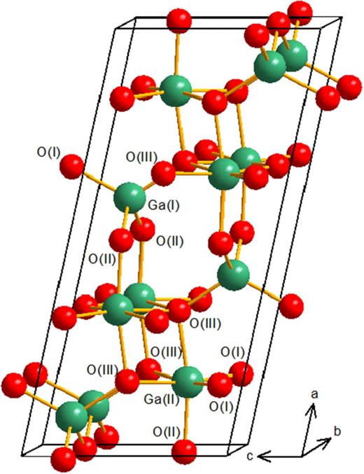 Self-trapped holes in β-Ga2O3 crystals | Journal of Applied Physics ...