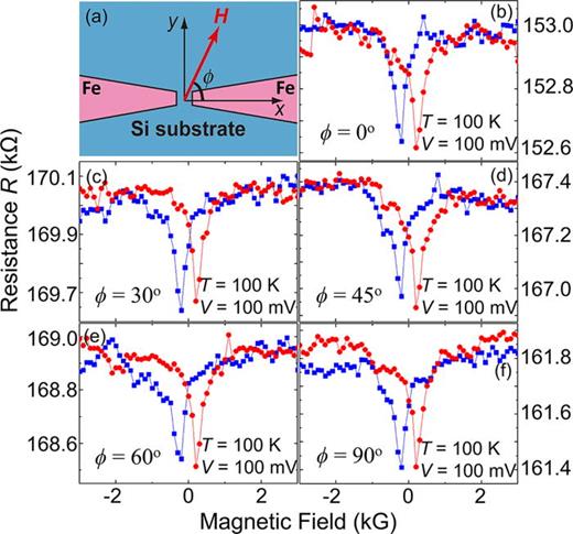 Inverse spin-valve effect in nanoscale Si-based spin-valve devices ...