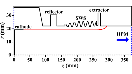 Influence of cathode emission uniformity on microwave generation in ...
