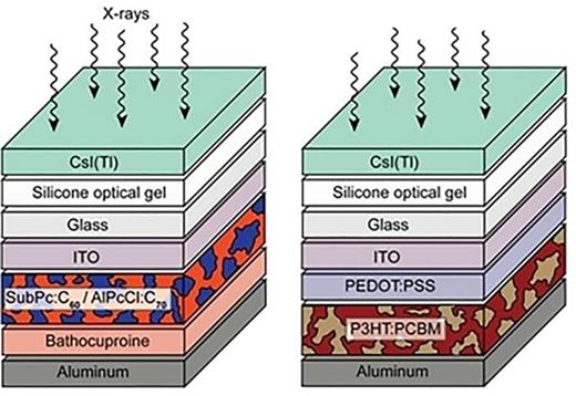 Thin film organic photodetectors for indirect X-ray detection ...