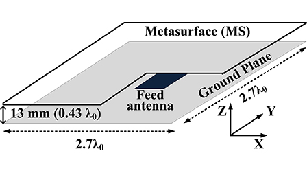 Microwave beam steering of planar antennas by hybrid phase gradient ...