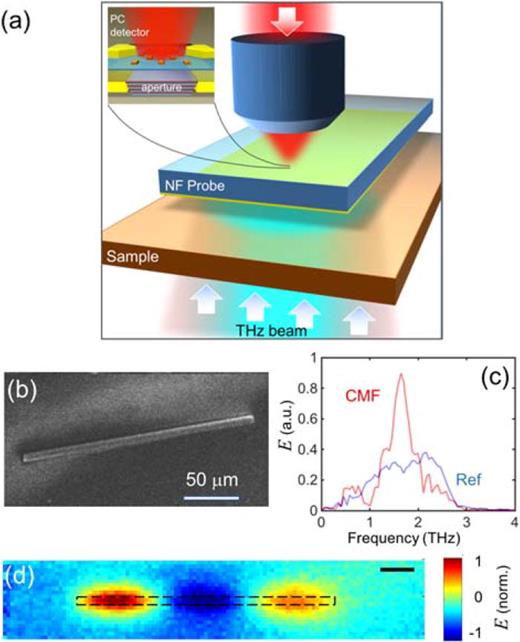 Perspective: Terahertz science and technology | Journal of Applied Physics | AIP Publishing