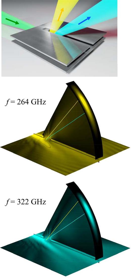 Perspective: Terahertz science and technology | Journal of Applied ...