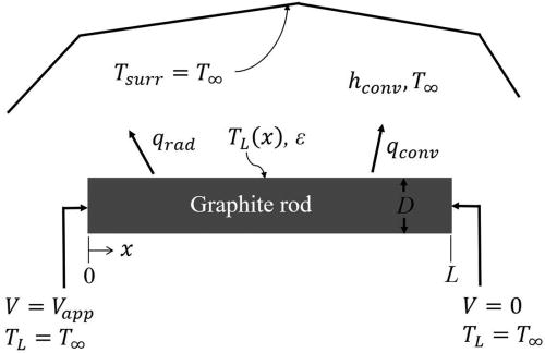 Thermal-electric modeling of graphite: Analysis of charge carrier ...