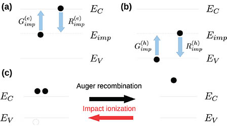 Performance comparison between photovoltaic and thermoradiative devices ...