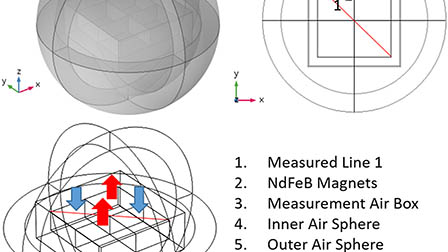 Microrobot with passive diamagnetic levitation for microparticle ...