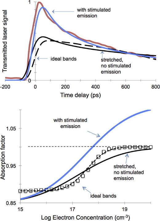 X-ray and optical pulse interactions in GaAs | Journal of Applied ...