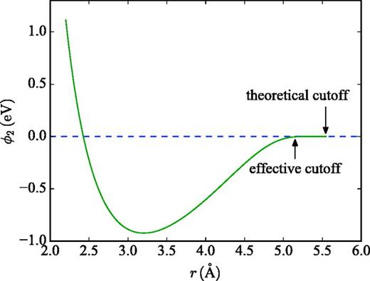 A force-matching Stillinger-Weber potential for MoS2: Parameterization ...
