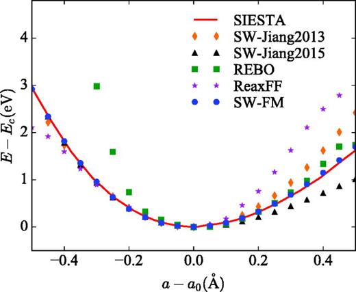 A force-matching Stillinger-Weber potential for MoS2: Parameterization ...