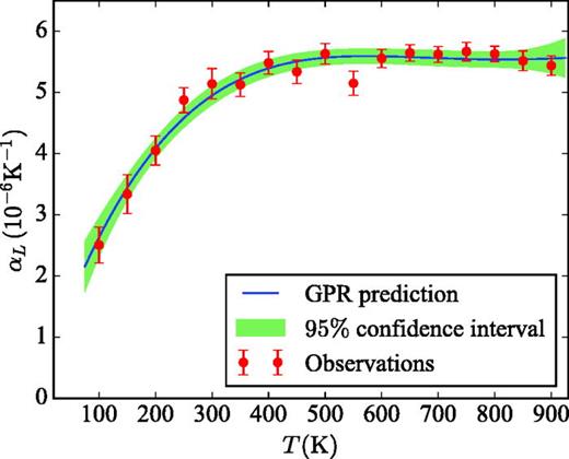 A force-matching Stillinger-Weber potential for MoS2: Parameterization ...