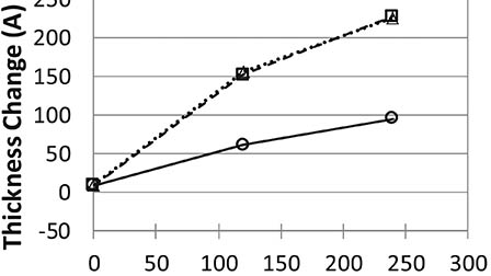 A plasmaless, photochemical etch process for porous organosilicate ...