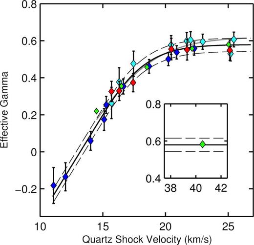 Extension of the Hugoniot and analytical release model of α-quartz to 0 ...