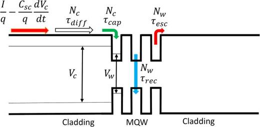 Differential carrier lifetime and transport effects in electrically ...
