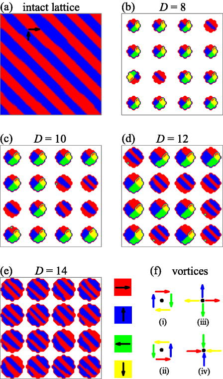 Domain structures in circular ferroelectric nano-islands with charged ...