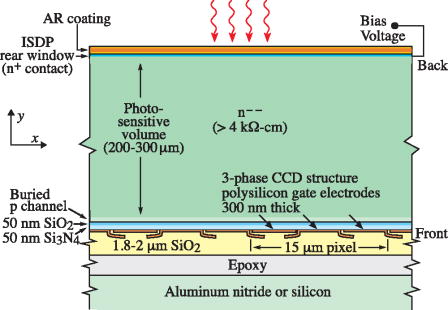 Quantum efficiency modeling for a thick back-illuminated astronomical ...