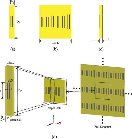 A reflective-type, quasi-optical metasurface filter | Journal of ...