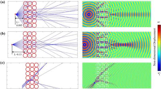 Two-dimensional structure-embedded acoustic lenses based on periodic ...