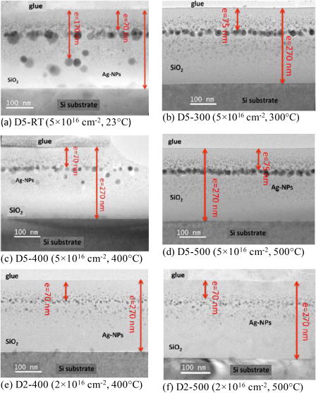 Plasmonic properties of implanted Ag nanoparticles in SiO2 thin layer by spectroscopic ...