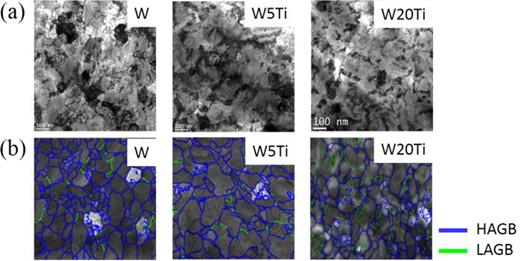 Ti segregation in regulating the stress and microstructure evolution in ...