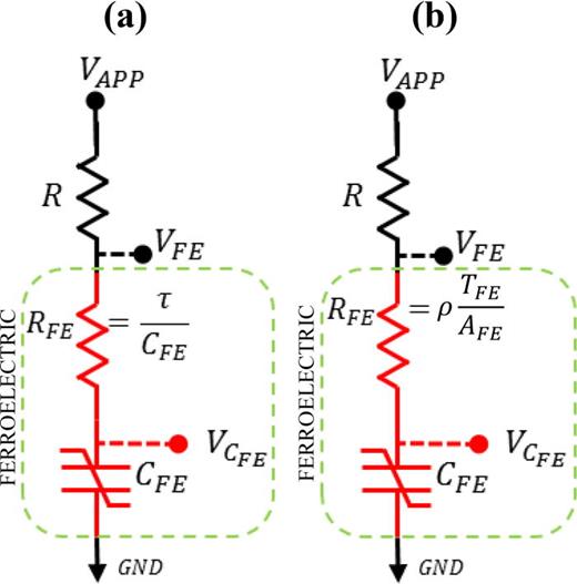 “Negative capacitance” in resistor-ferroelectric and ferroelectric ...
