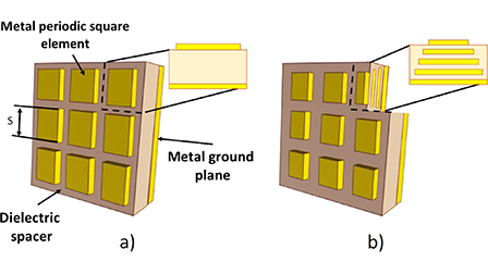 Application of equivalent medium parameters in finite element models of ...