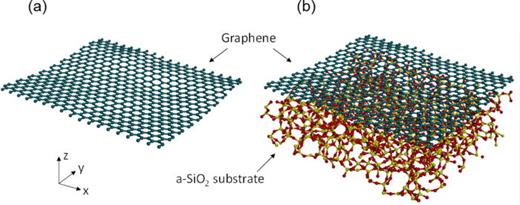 Flexural resonance mechanism of thermal transport across graphene-SiO2 ...