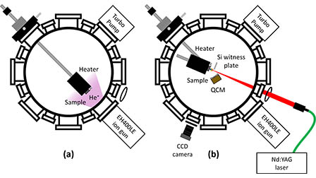 Erosion dynamics of tungsten fuzz during ELM-like heat loading ...