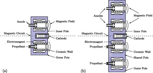On channel interactions in nested Hall thrusters | Journal of Applied ...