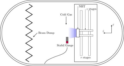 On channel interactions in nested Hall thrusters | Journal of Applied ...