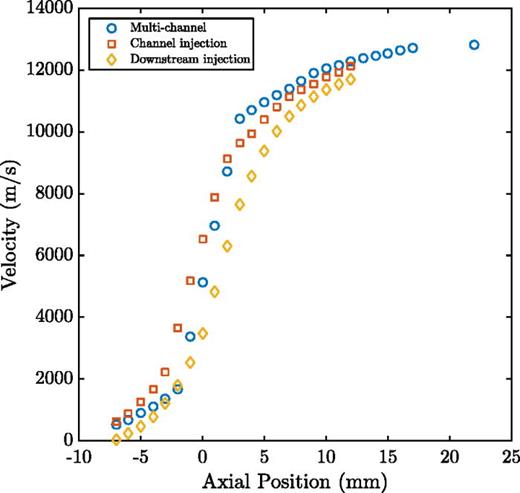 On channel interactions in nested Hall thrusters | Journal of Applied ...