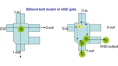 Reversible magnetic logic gates based on spin wave interference ...