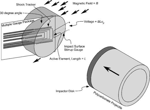 Shock temperature dependent rate law for plastic bonded explosives ...