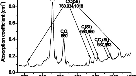 Experimental and theoretical study of the C4 defect in neutron ...