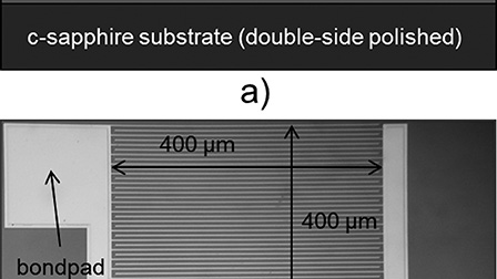 Impact of open-core threading dislocations on the performance of AlGaN ...