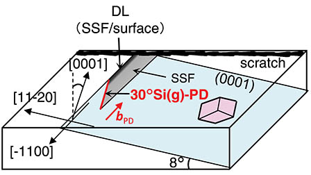 Expansion of Shockley stacking fault observed by scanning electron ...