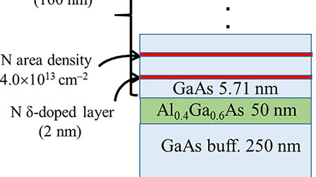 Nonradiative recombination centers in GaAs:N δ-doped superlattice revealed by two-wavelength ...