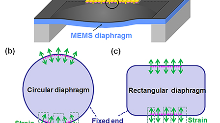 Spin-MEMS microphone integrating a series of magnetic tunnel junctions ...