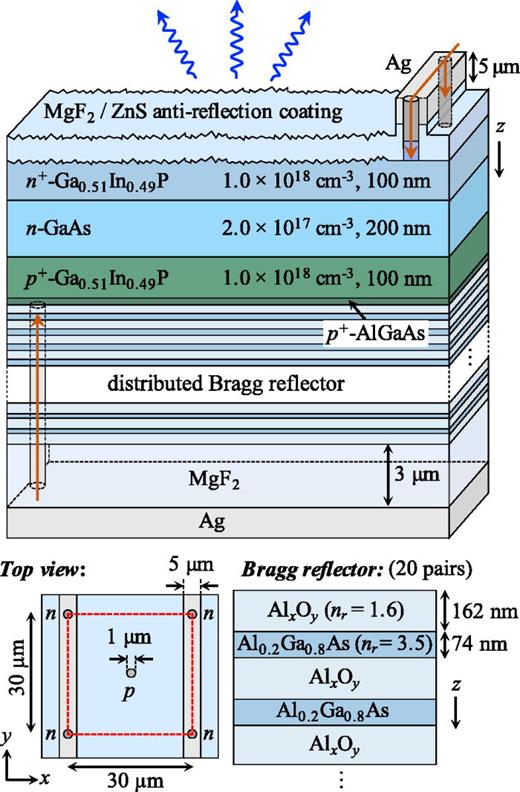 Electroluminescent refrigeration by ultra-efficient GaAs light-emitting ...