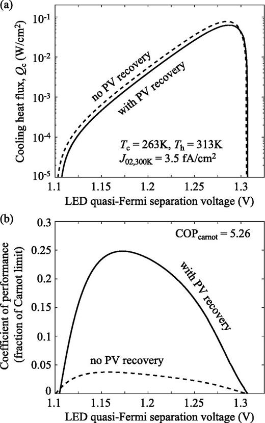 Electroluminescent refrigeration by ultra-efficient GaAs light-emitting ...