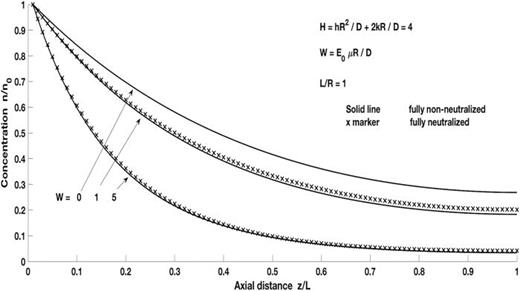 Tribo-electric charging of dielectric solids of identical composition ...