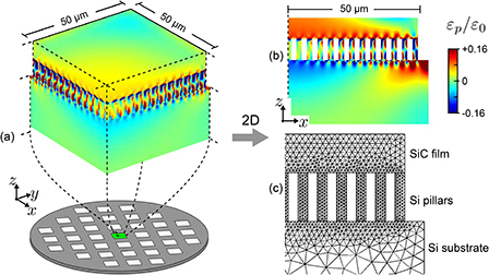 Solving the critical thermal bowing in 3C-SiC/Si(111) by a tilting Si ...