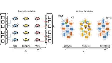 Perspective: Memcomputing: Leveraging memory and physics to compute efficiently | Journal of ...