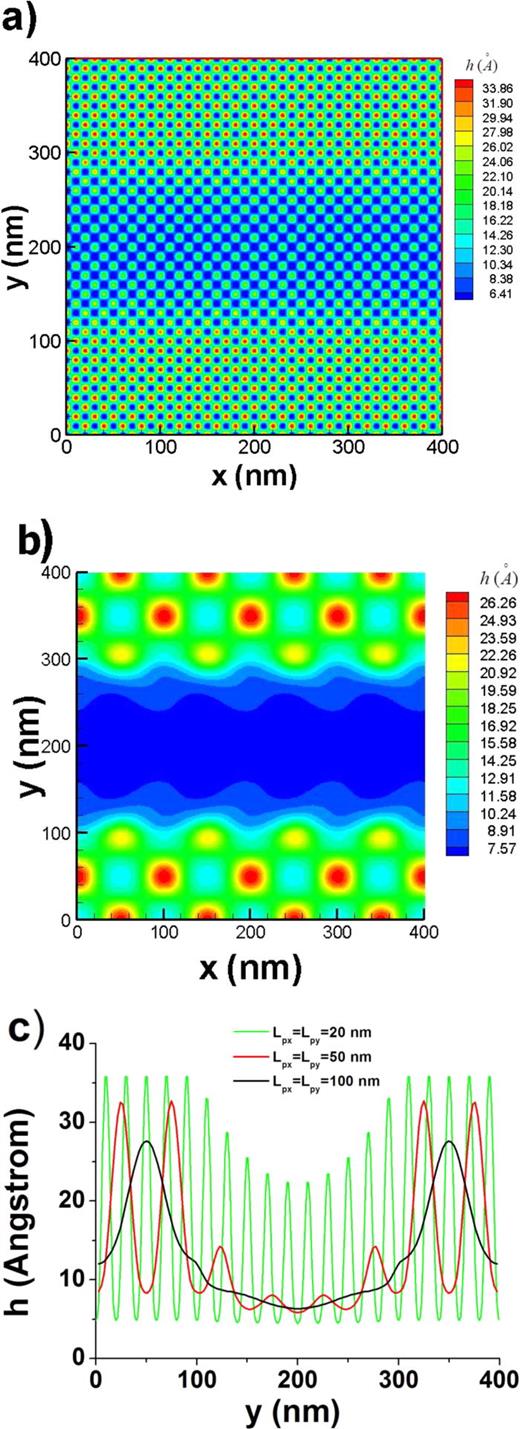 A three-dimensional model for lubricant depletion under sliding ...